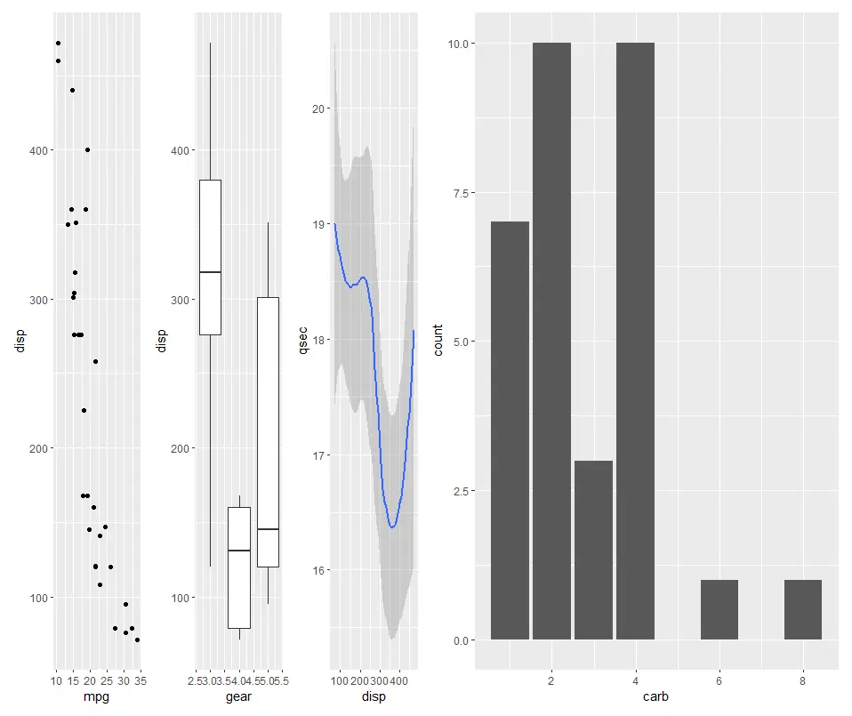 R包：‘patchwork合并多个R图的包‘_patchwork包-CSDN博客