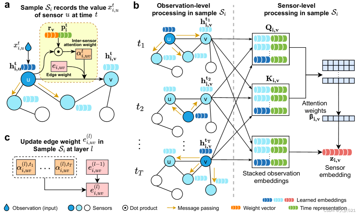 Raindrop源码调试问题及解决过程——Ⅰ_raindrop论文-CSDN博客