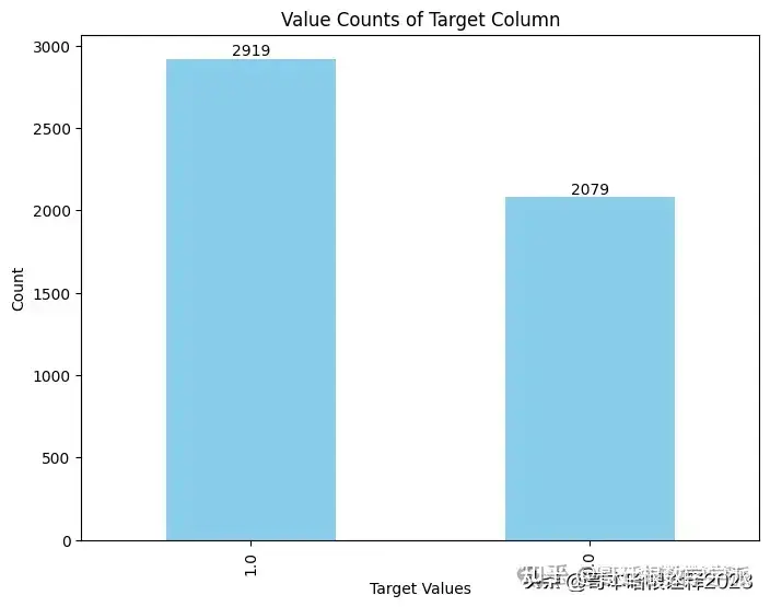基于自编码器的心电信号异常检测（pytorch）异常信号检测csdn Csdn博客