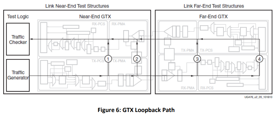 KC705开发板——MGT IBERT测试记录-CSDN博客