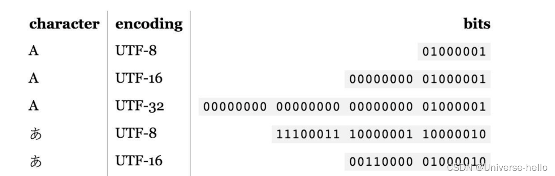 字符编码-utf-8-CSDN博客