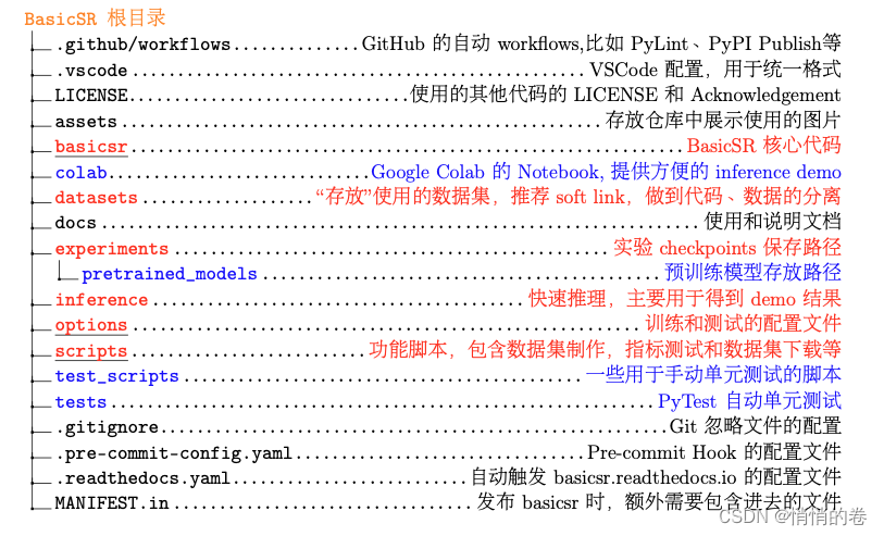 使用BasicSR进行超分辨率：问题解决与实践-CSDN博客