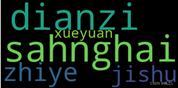 Python，课上练习，词云库wordcloud的安装与应用。_词云 python安装-CSDN博客
