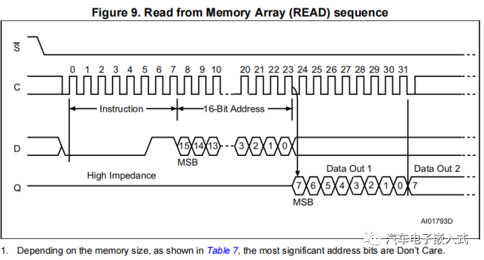 【Memory协议栈】EEPROM Driver模块介绍_autosar eep-CSDN博客