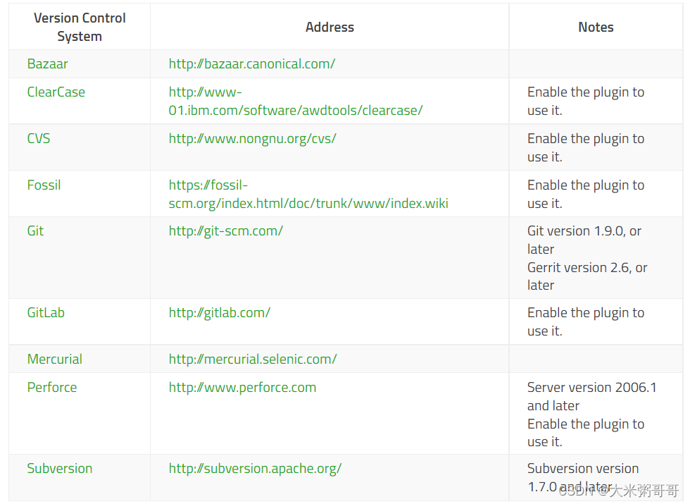 Qt Creator配置以及使用Git_qt creator git-CSDN博客
