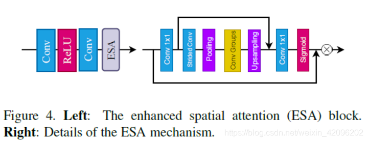 CVPR2020-RFANet-图像超分辨率新网络 | Residual Feature Aggregation Network for Image Super-Resolution-CSDN博客