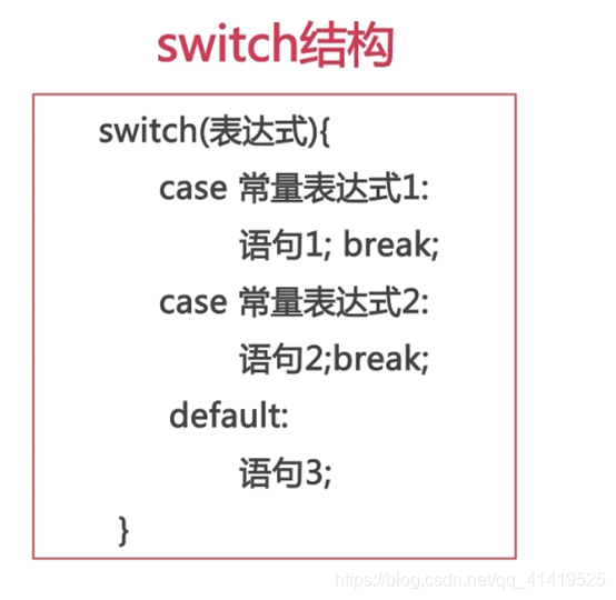 Java选择结构（if和switch）注意事项使用选择结构程序设计时候需要注意什么java Csdn博客
