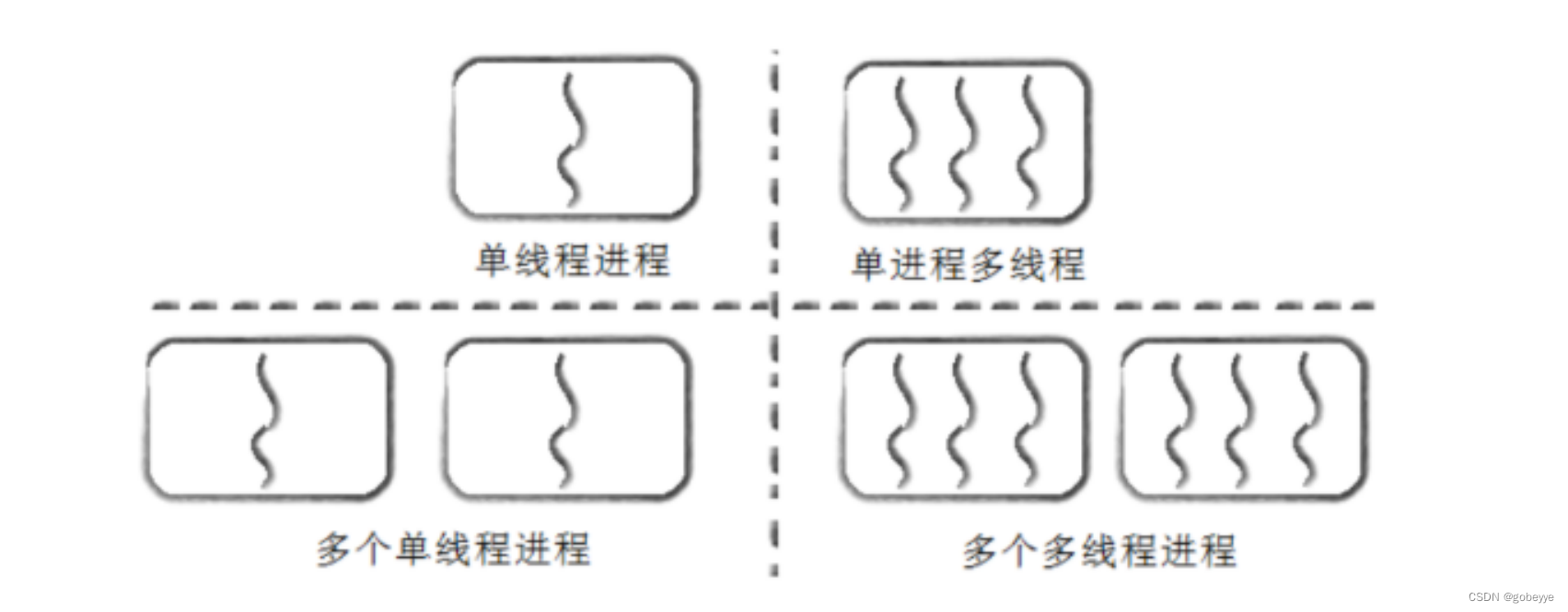【JavaEE精炼宝库】多线程（1）（认识线程 | 创建线程 | Thread 类)_from easywork.base.thread import thread-CSDN博客