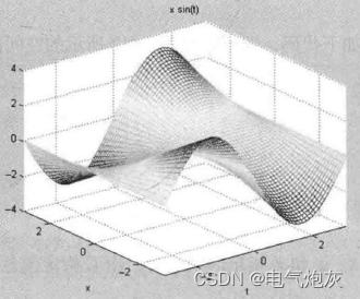 MATLAB-mesh/ezmesh函数三维图形绘制-CSDN博客