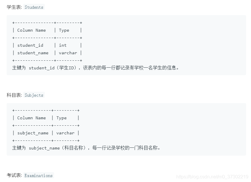 LeetCode-SQL-1280. 学生们参加各科测试的次数（cross join）_sql语句 leetcode1280-CSDN博客