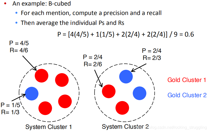 CS224N学习笔记(十六）Coreference Resolution-CSDN博客