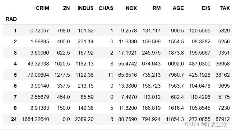 pandas，polars，pyspark的df对象常见用法对比-CSDN博客