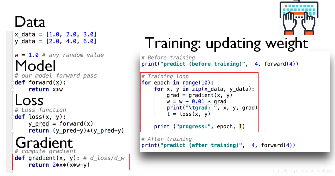 PyTorch学习（一）——Linear Model、Gradient Desent、Back propogation_torch linearmodel-CSDN博客