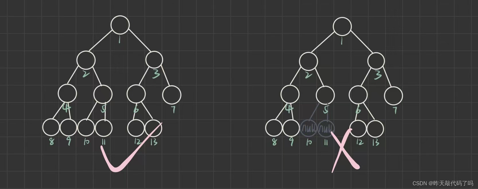 Java【二叉树】详细图解 掌握重点基本操作二叉树基本算法 Java版 Csdn博客
