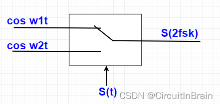 基础通信技术：2ASK与2FSK调制原理与解调方法-CSDN博客