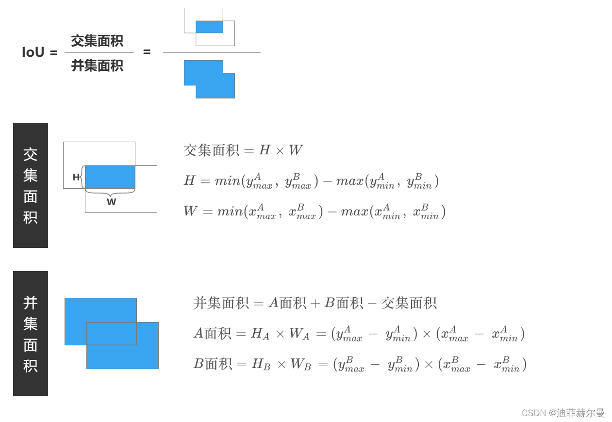 手撕 NMS（非极大值抑制） IoU（交并比） Python/C++_手撕nms-CSDN博客