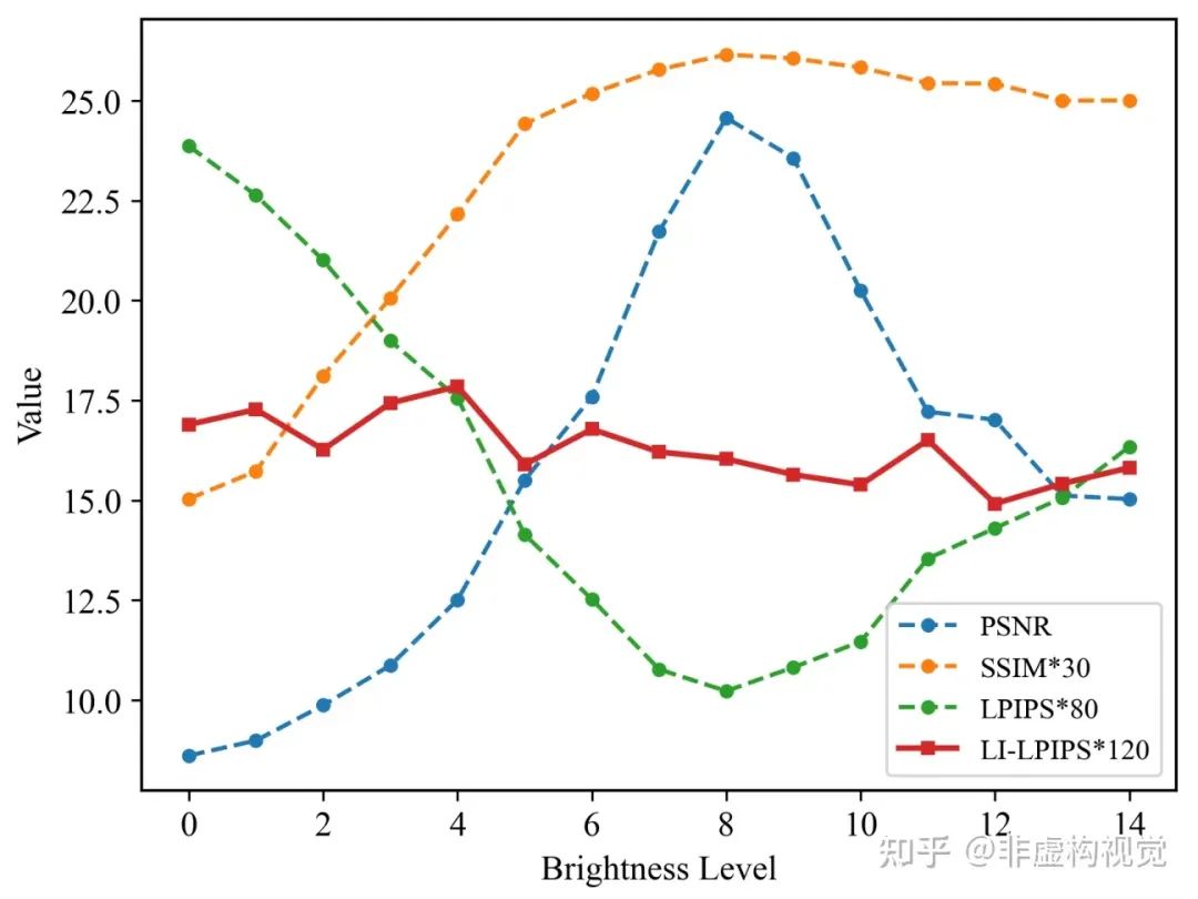 ACM MM 2023 | CLE Diffusion：可控光照增强扩散模型-CSDN博客