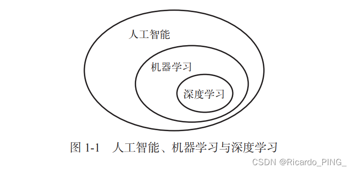 Python深度学习 第一章、什么是深度学习python 深度学习 Csdn博客