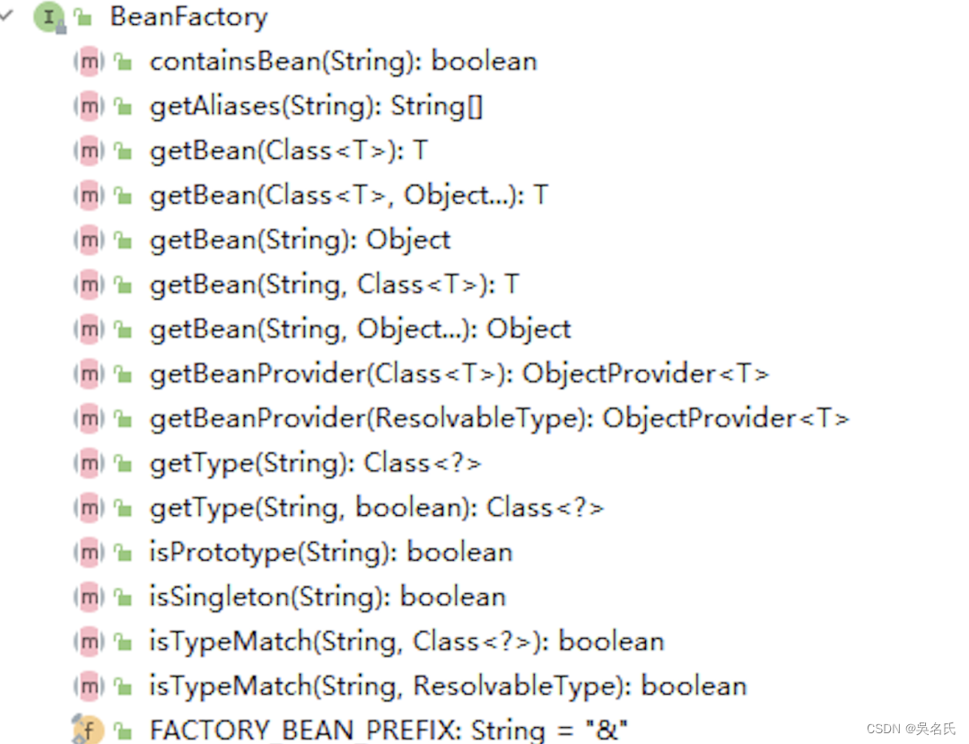 Spring IOC和Bean生命周期以及源码分析_spring ioc生命周期-CSDN博客