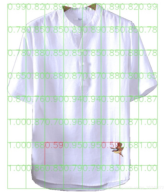 Pytorch实战之——imagenet上预训练的卷积网络作为特征提取器解决简单的图像相似度比对问题torch使用预训练模型计算图片相似度 Csdn博客