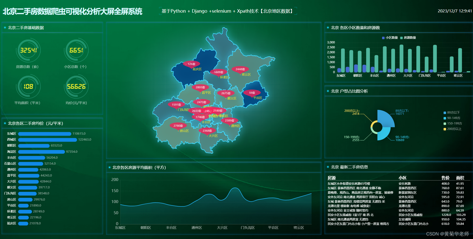 Python北京二手房源爬虫数据可视化分析大屏全屏系统_爬虫数据实现可视化大屏-CSDN博客
