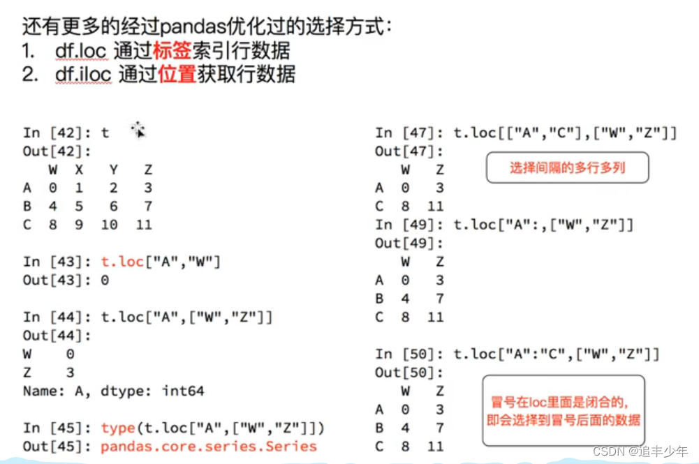 Python Pandas之loc、iloc_python pandas local-CSDN博客