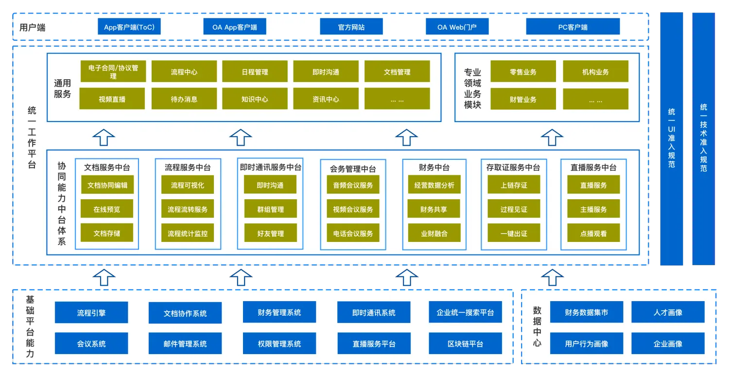 谈谈系列之OA又见OA-CSDN博客