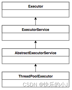 线程池吞掉异常的case：源码阅读与解决方法_throws: rejectedexecutionexception – if this task -CSDN博客