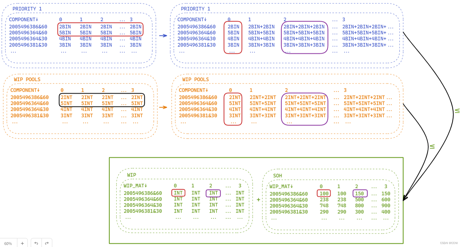 PYTHON MIP 算法实现_python-mip-CSDN博客