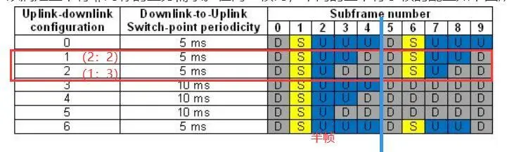LTE系统的时频结构_lte tti-CSDN博客