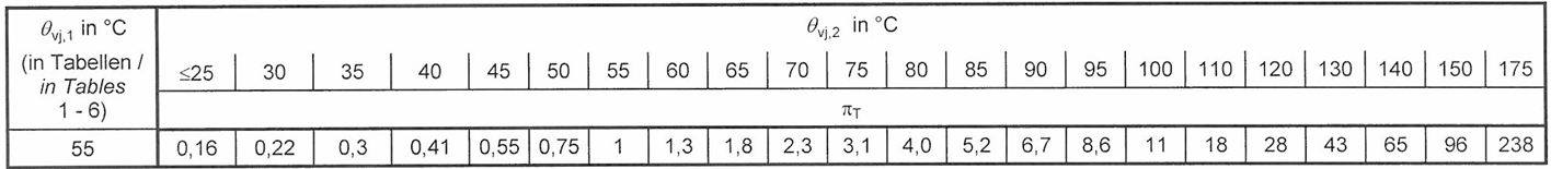 ISO 26262中的失效率计算：SN 29500-2 Expected values for integrated circuits ...