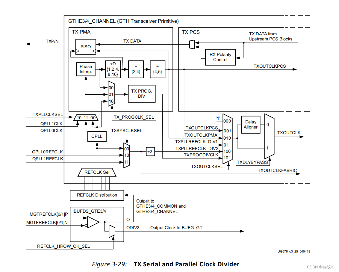 1.ultraScale GTH核使用说明_rxbufstatus-CSDN博客