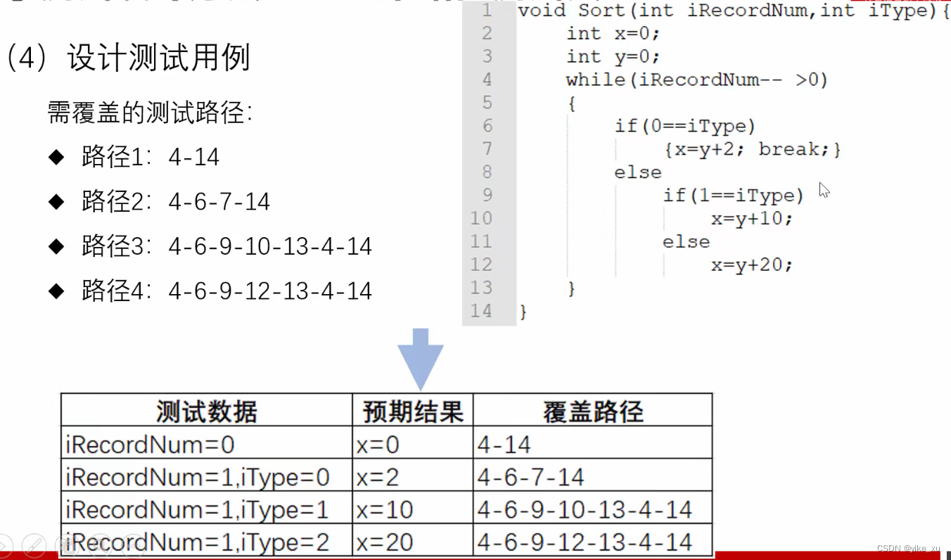 软件测试——白盒测试假设有一个待测试的小程序其java源代码如下。使用白盒测试方法完成对小程序的 Csdn博客