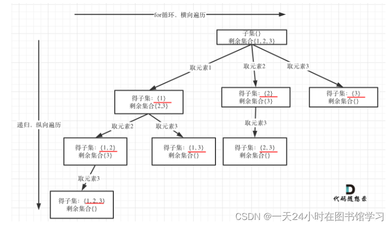 代码随想录刷题 Day28-CSDN博客