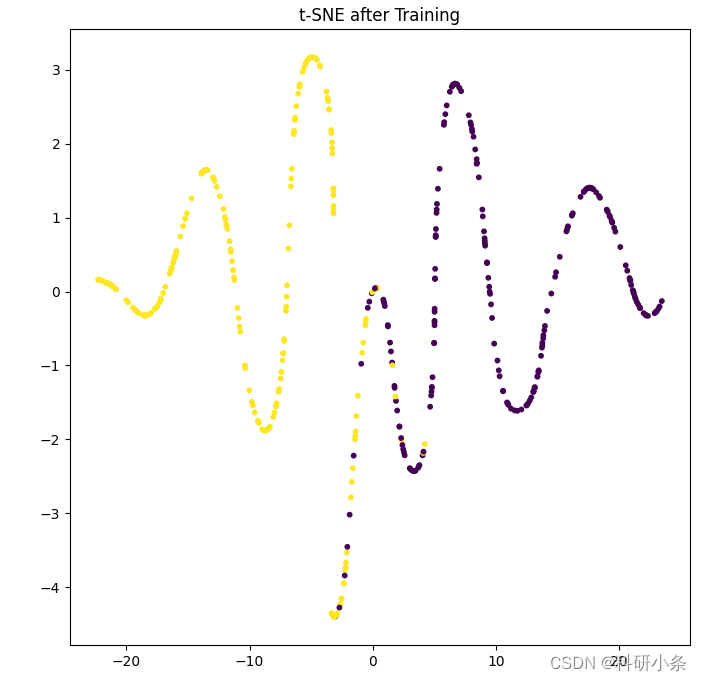 基于1dcnn的多特征输入股票涨跌的二分类预测项目实战(pytorch)(多特征)【小白可做,有数据集和代码,可运行】——仅用于课程和编程学习