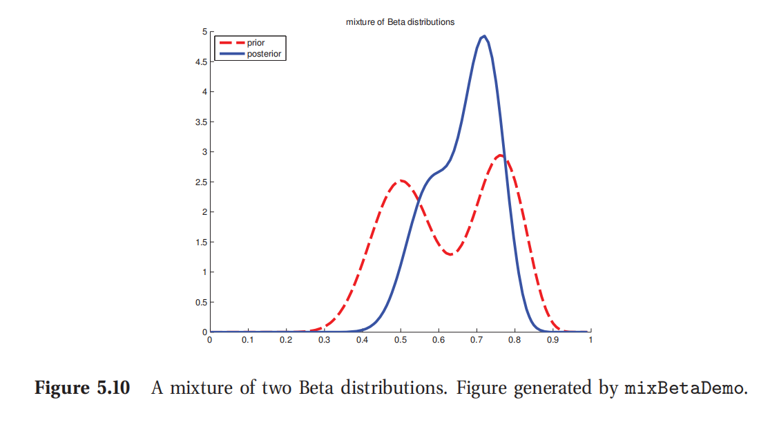 05 -2 Bayesian statistics_jeffreys先验多元正态-CSDN博客
