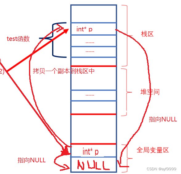 深入理解C语言：指针、字符指针与数组指针的概念解析-CSDN博客