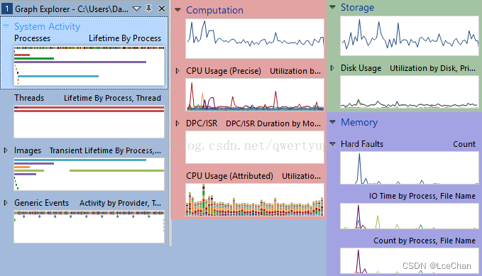 使用xperf收集并使用Windows Performance Analyzer查看Windows性能信息-CSDN博客