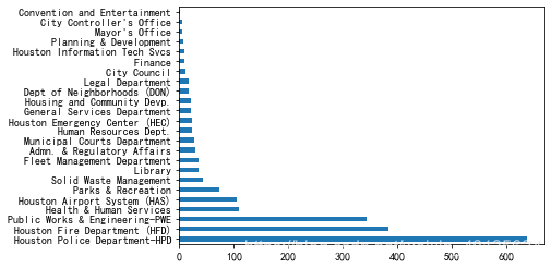 Seaborn和pandas绘制柱状图(countplot,barplot)_pandas barplot-CSDN博客