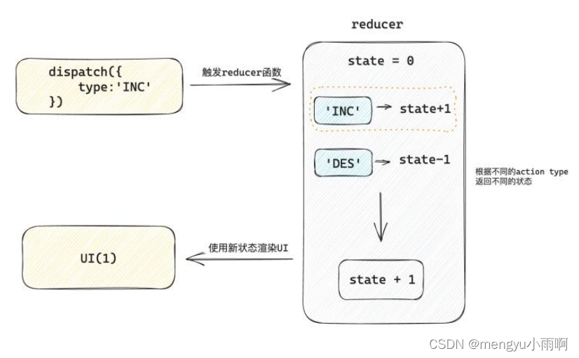react---usereducer-CSDN博客