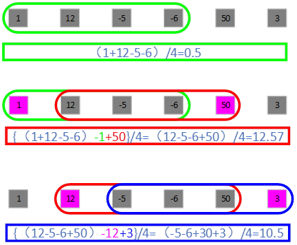 LeetCode刷题之643.子数组最大平均数 I_leetcode 数组右边的减去左边的最大-CSDN博客