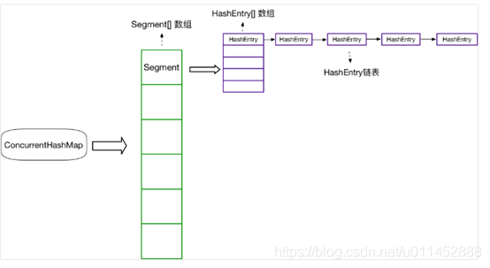 ConcurrentHashMap源码分析-CSDN博客