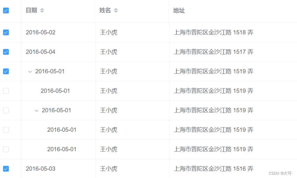 Vue使用Element的表格Table显示树形数据，多选框全选无法选中全部节点_el-table select-all-CSDN博客