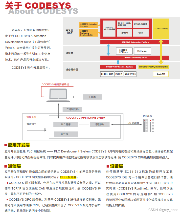 1801_codesys产品主样本了解_codesys v3 在18年8月份之前的版本有哪些-CSDN博客