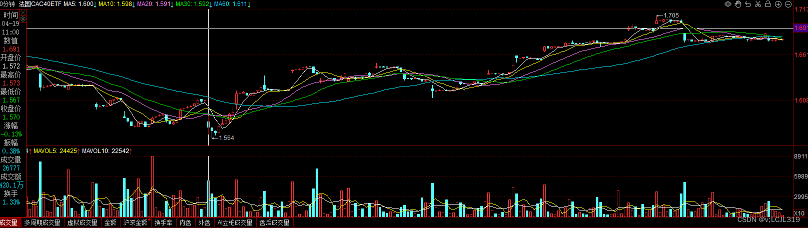 投教！全球资产配置的另类途径：跨境etf！_上海跨境etf-CSDN博客