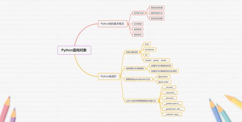 Python中常用的类python 类的用法python常用的类 Csdn博客