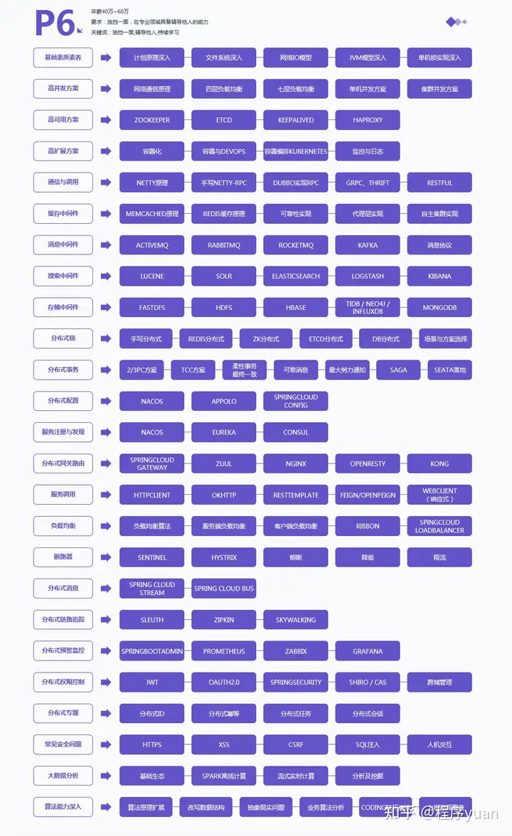 26 岁！月薪 38k，全靠这份阿里 P5-P9 知识核心手册-CSDN博客