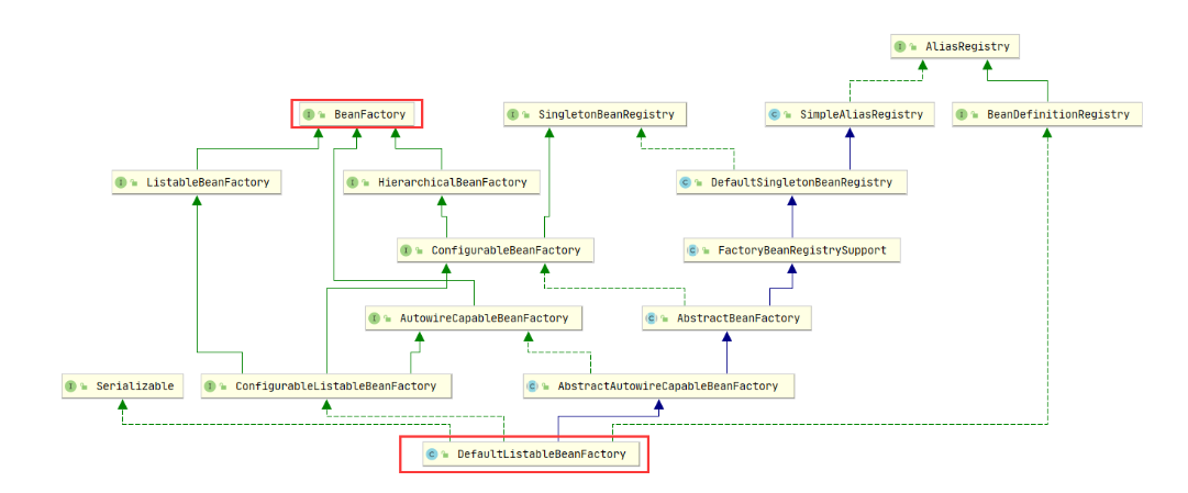 BeanFactory和ApplicationContext容器_applicationcontext和beanfactory容器-CSDN博客