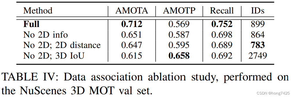 【论文笔记】EagerMOT:3D Multi-Object Tracking via Sensor Fusion-CSDN博客
