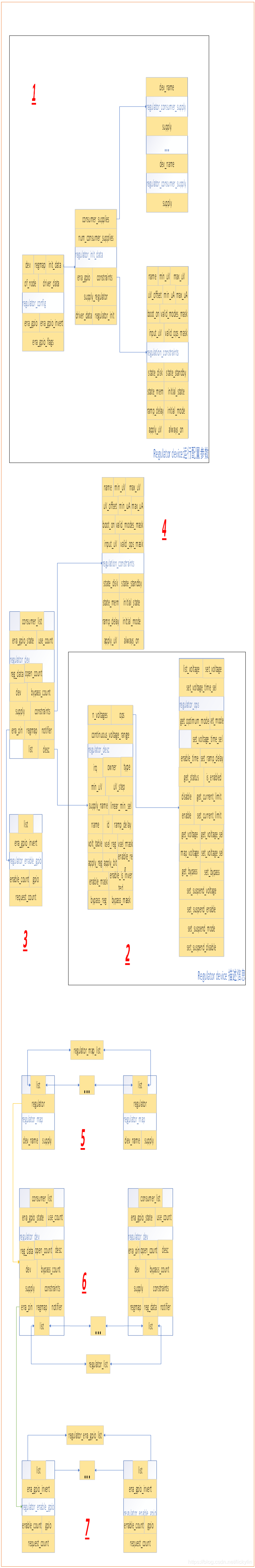 Linux regulator子系统分析之三 相关的接口说明_regulator接口-CSDN博客
